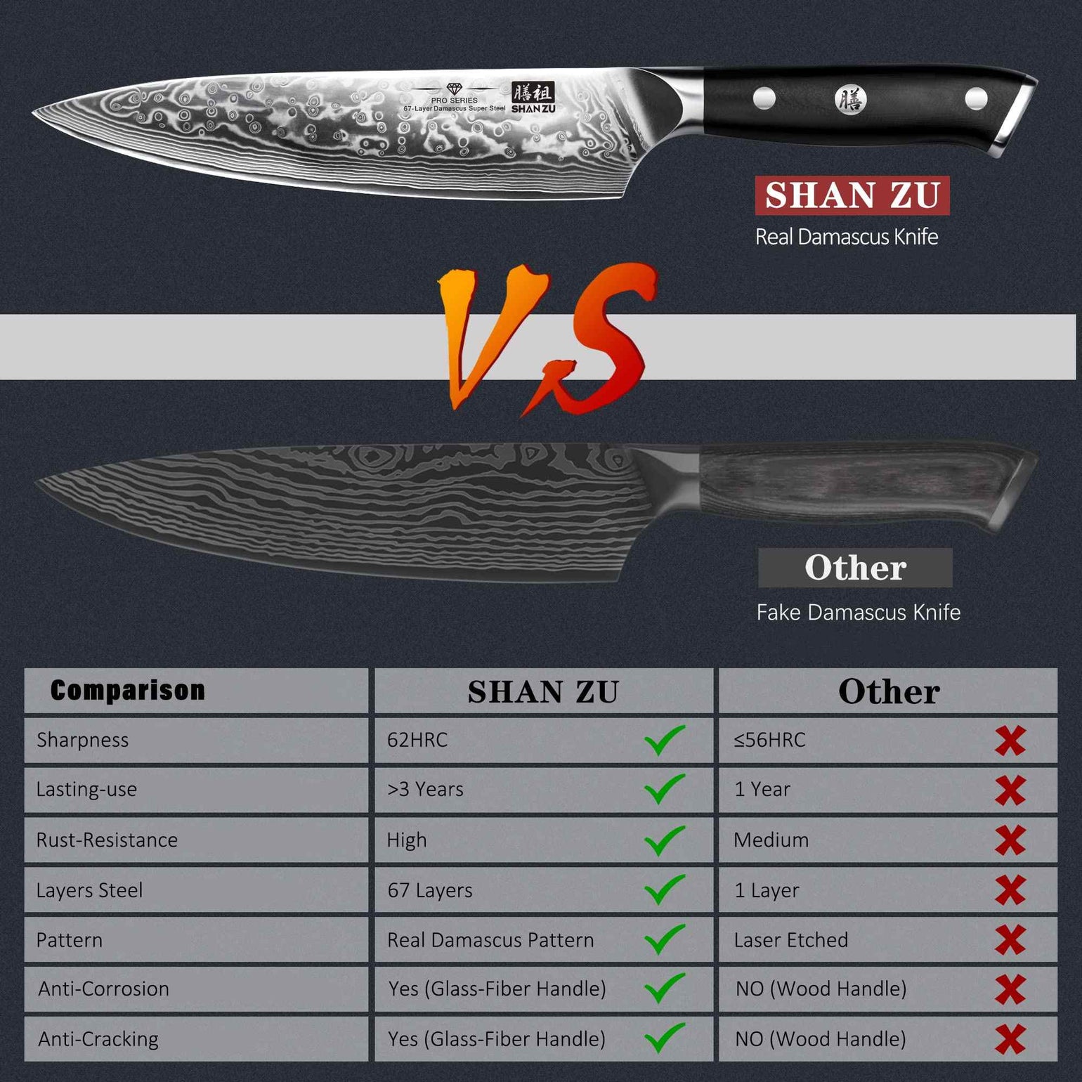 SHAN ZU Pro Damascus: Damascus Knife Set - Chef, Santoku, Nakiri ...